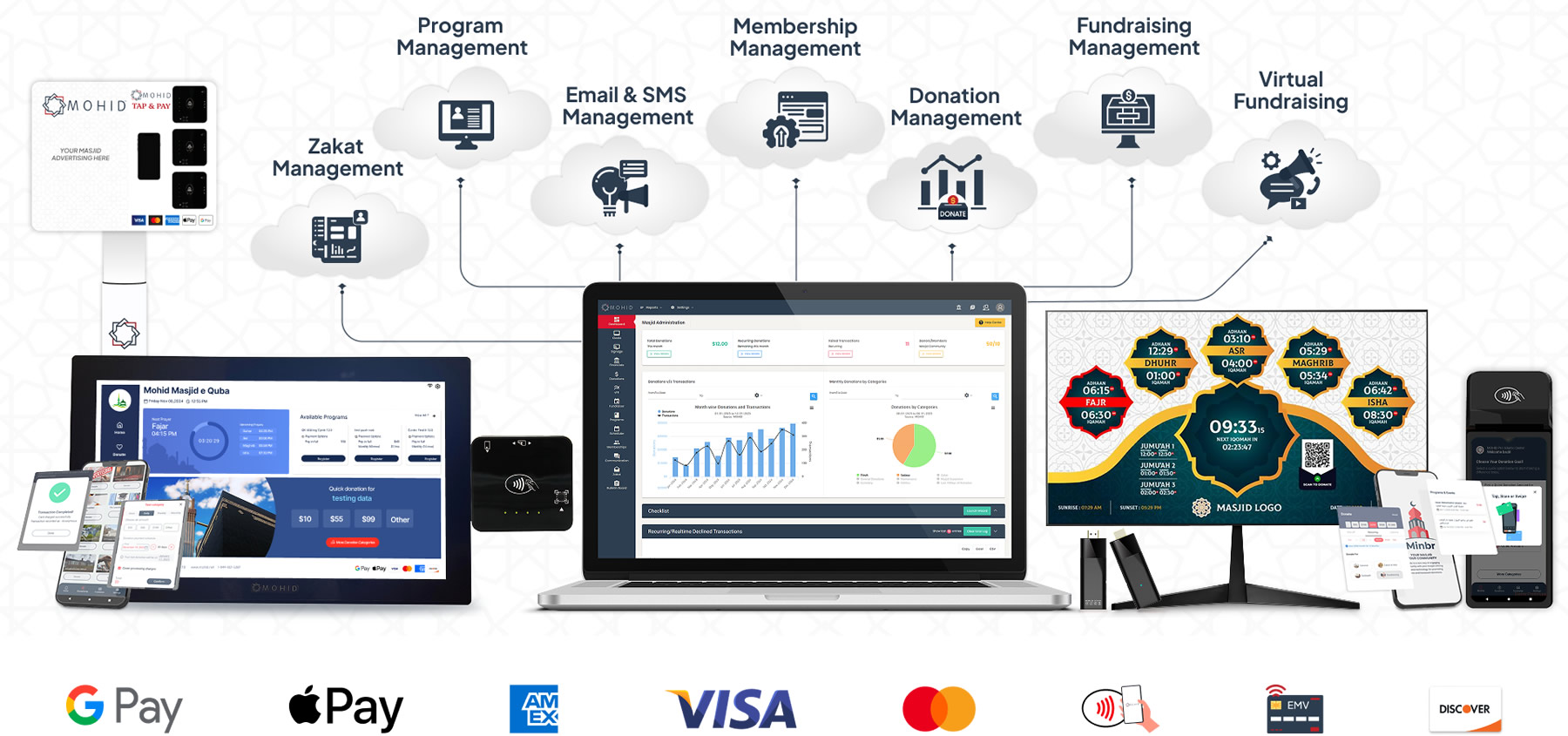 Best Masjid Management Software in USA | 1# Masjid CRM - MOHID